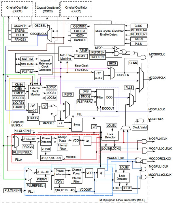 Tamper Protection Secures MCU-Based System IP | DigiKey